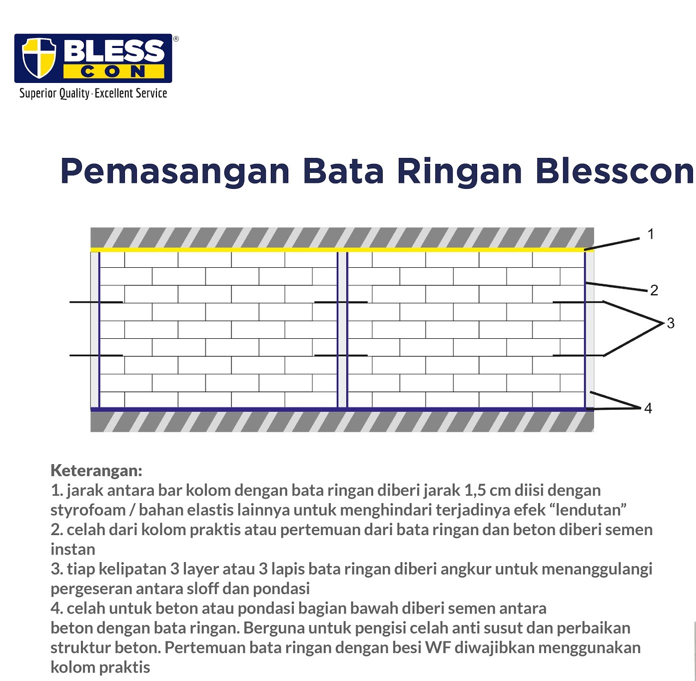 Brosur Bata Ringan Blesscon – HEBELMADIUN.COM